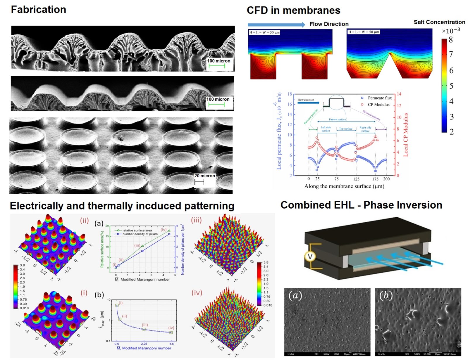 Surface Modification – Advanced Water Research Lab